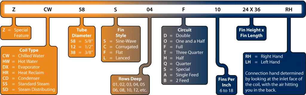 Precision Coils – AirTelligence